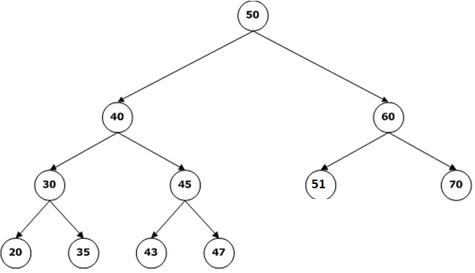Binary Search Trees
