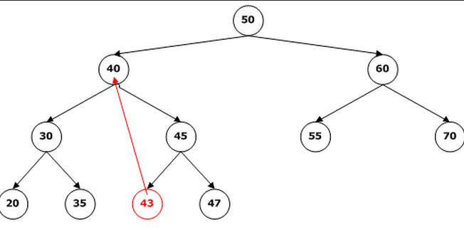 Binary Search Trees
