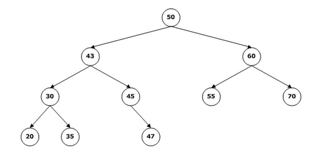 Binary Search Trees
