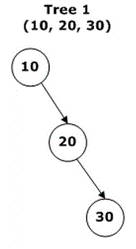 Binary Search Trees